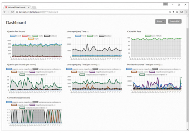 Heimdall Data - Reduce SQL Server costs Heimdall Data - Reduce SQL Server costs