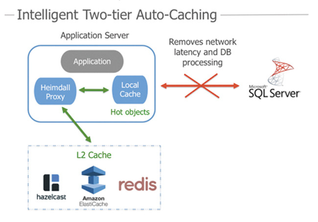 Heimdall Data - Reduce SQL Server costs Heimdall Data - Reduce SQL Server costs
