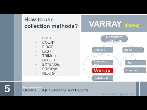 Oracle PRIOR and NEXT methods
