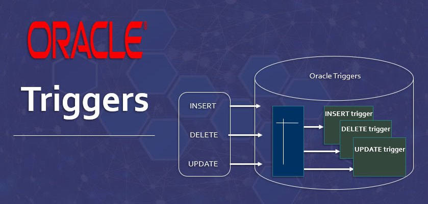 Oracle Triggers