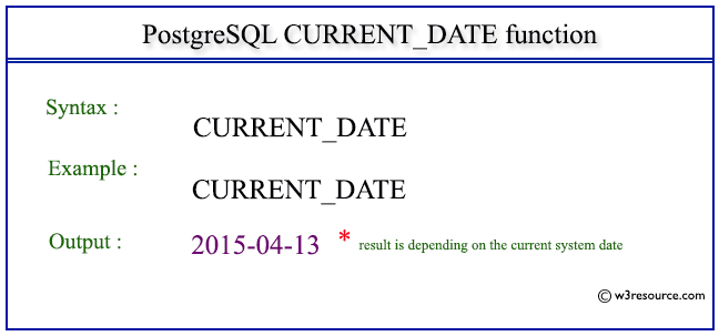 Postgresql Currentdate Function
