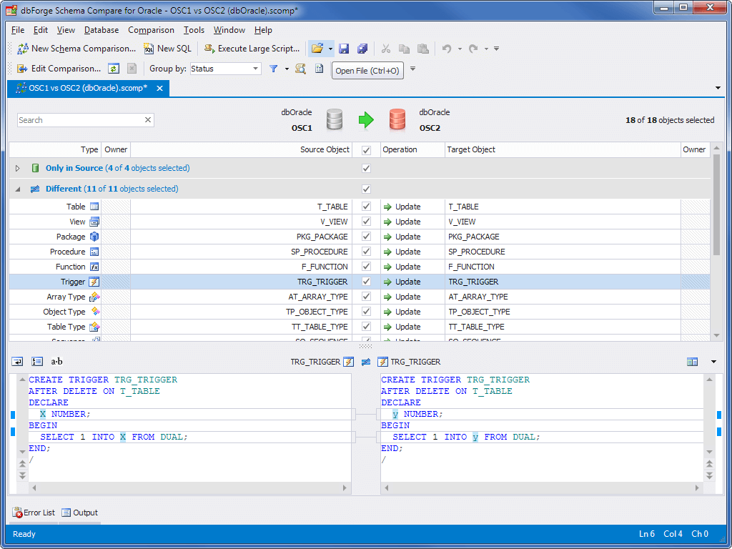 Setting Default Tabular Spaces Oracle